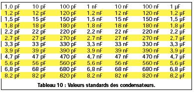electronique: LE CONDENSATEUR