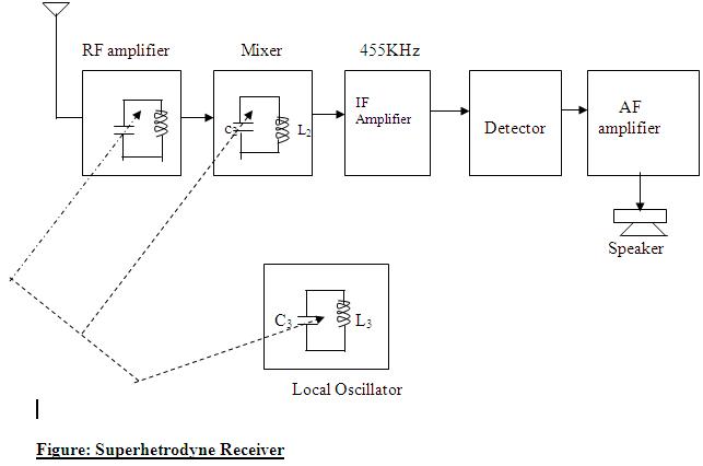 electronique: AM Radio Receiver