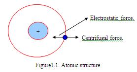 electronique: CONDUCTION IN SEMICONDUCTORS