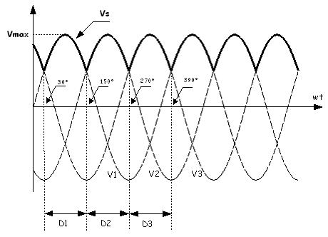 electronique: Redresseurs à diodes triphasés
