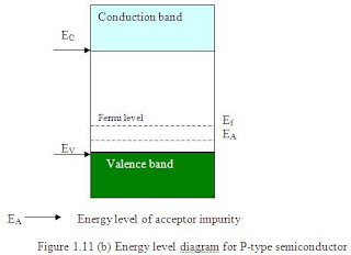 electronique: Drift and Diffusion current
