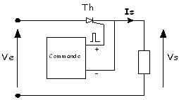 electronique: Redresseur commandé simple alternance