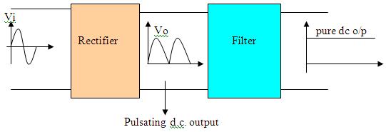 electronique: FILTERS