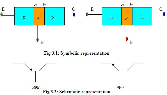 electronique: TRANSISTORS