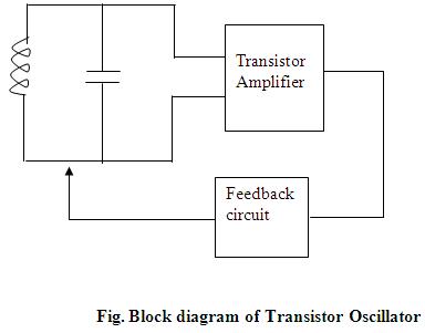 electronique: Essentials of Transistor Oscillator