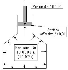 electronique: Lois et propriétés physiques de l’hydraulique