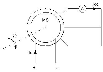 electronique: Machine synchrone fonctionnant en alternateur