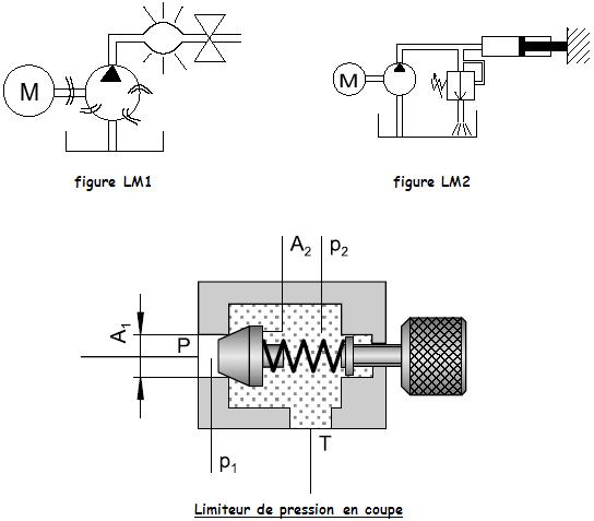 electronique: Les régulateurs de pression