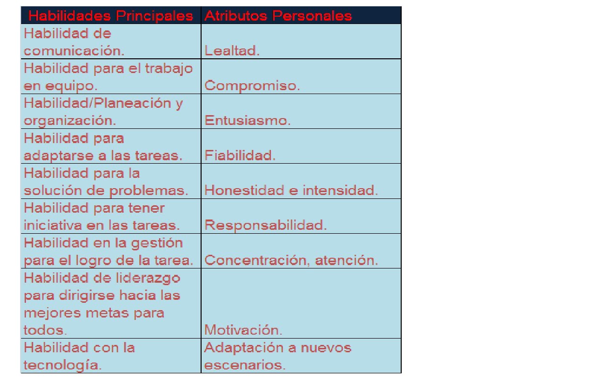 '''wicho y los exploradores ''': Habilidades Principales y Atributos ...