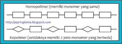 POLIMER - Mulyono Blog's