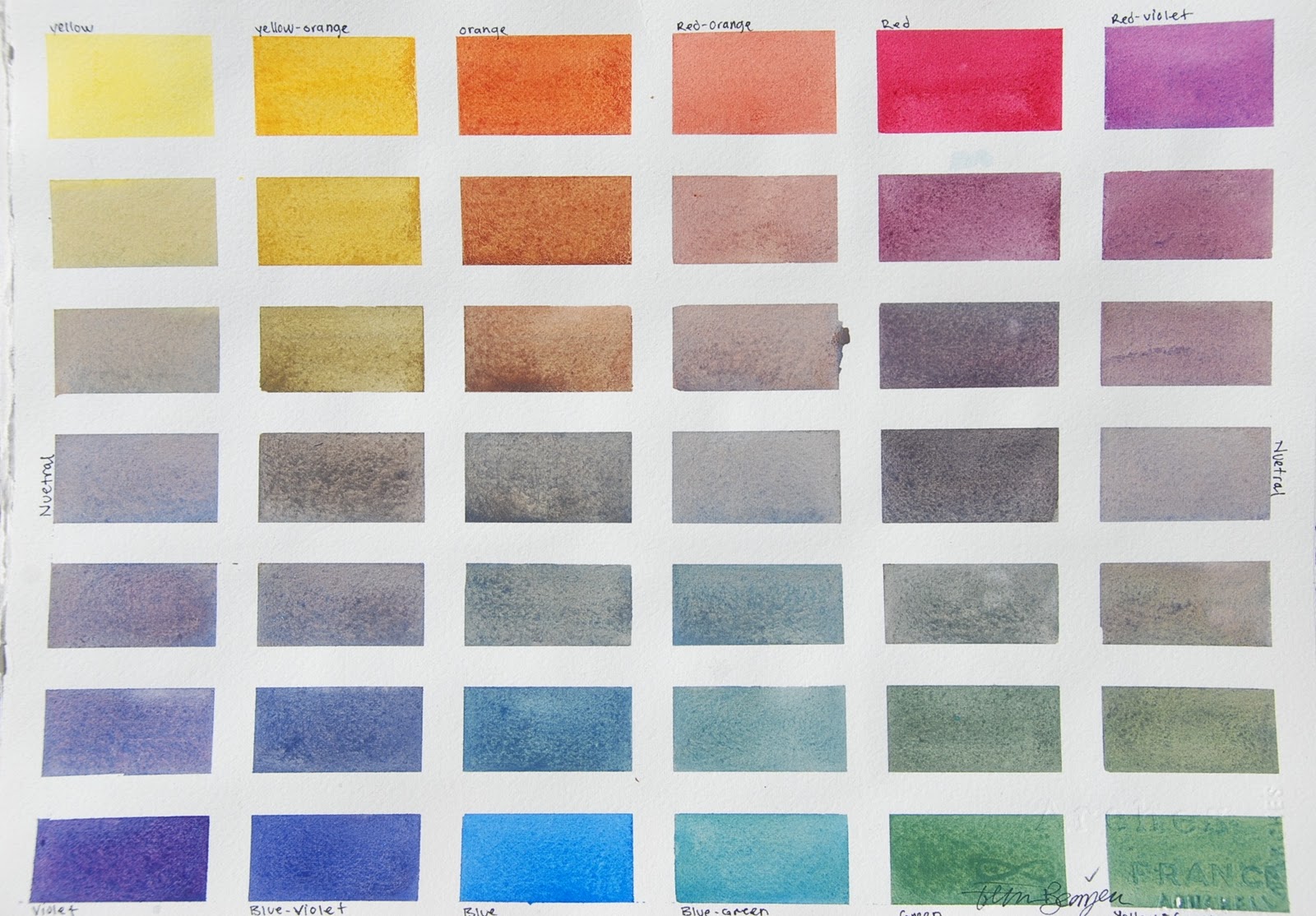 Sally Cannon Ellis' Watercolor Adventures: Creating grays using ...