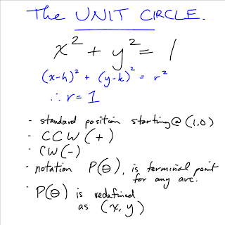 0809 Grade 12 Pre-Calculus Math: Unit Circle Intro