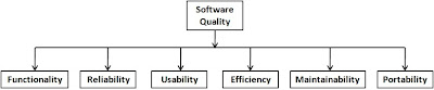 Software Engineering: 1.1 Cost, Schedule, and Quality