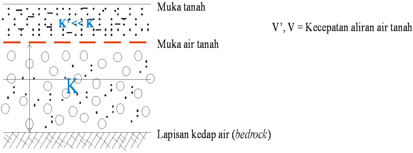 Pondok Febri: AIR BAWAH TANAH