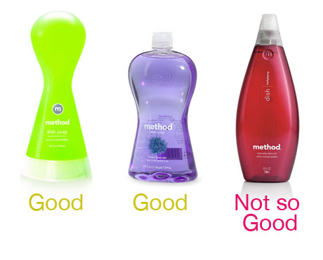 Visual Communications: Design Evaluation