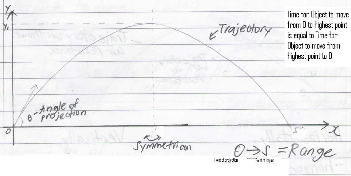 Projectile Motion - Mini Physics - Learn Physics Projectile Motion - Mini Physics - Learn Physics