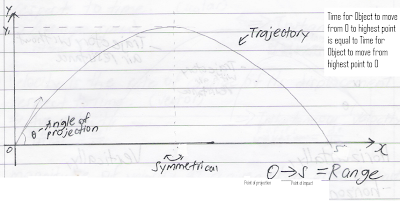 Projectile Motion - Mini Physics - Learn Physics