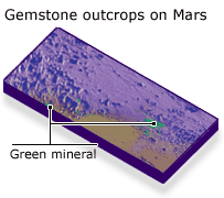 Gemstone World: Gemstones found on Mars