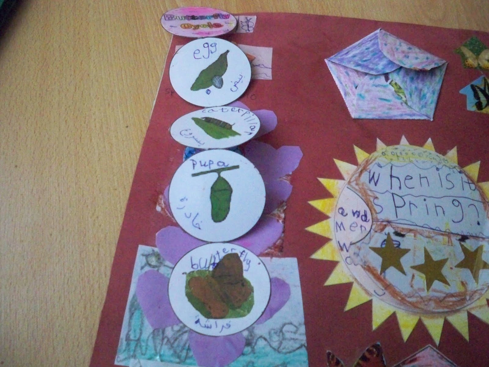 About half a dozen: Spring lapbooks - Rs