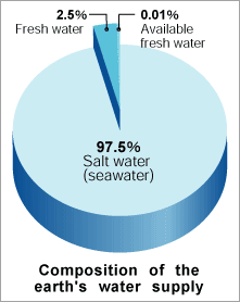 Bottled Water: An Essential Component