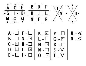mig: Cryptogramme de la Buse