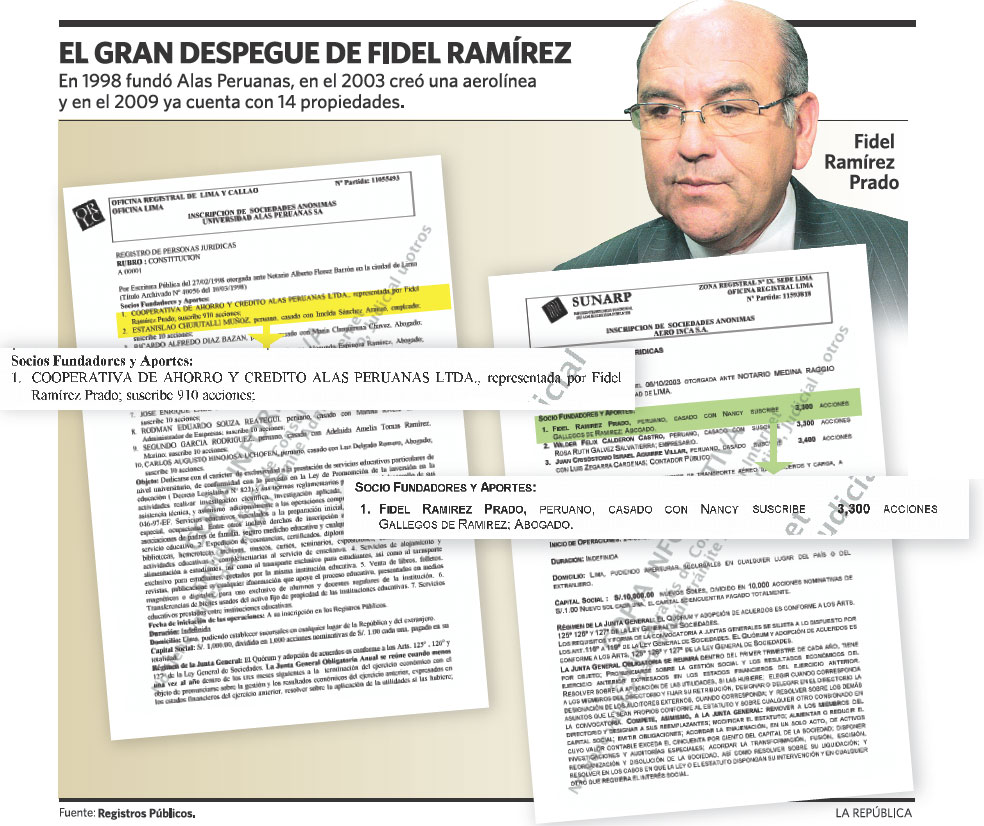 FIDEL RAMIREZ: RECTOR CON ALAS PROPIAS | Willyretis's Weblog