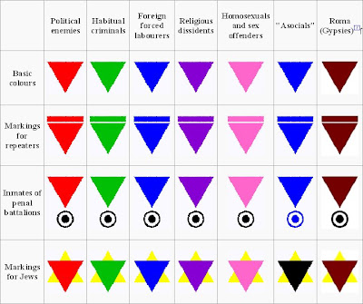 Aryanisation, Discrimination and Sterilisation