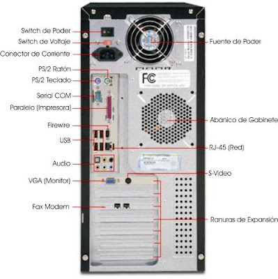 APUNTES DE INFORMÁTICA