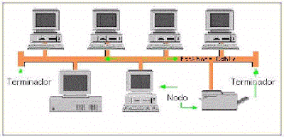 trabajo de informatica: Red En bUs