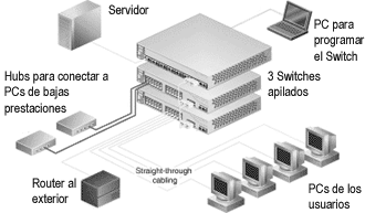 REDES"@byg@il": QUE ES SWITCH?