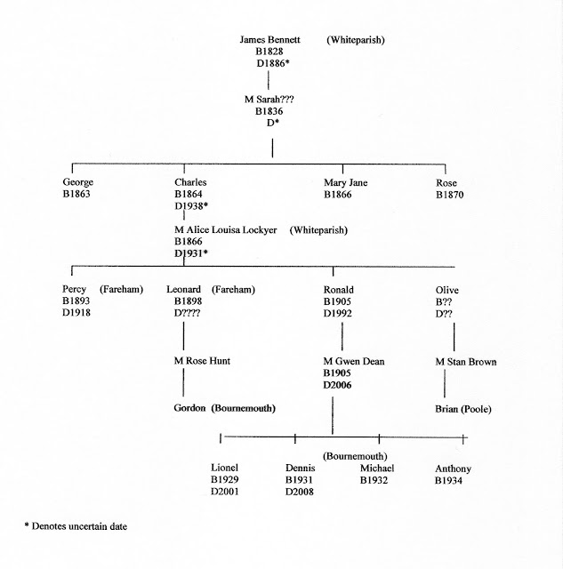 Bennetts of Bournemouth - Family tree and blog