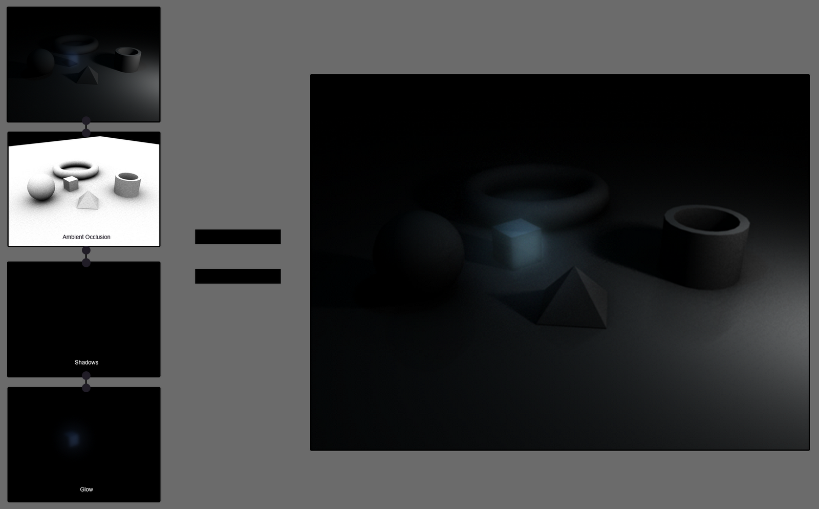 The Breakout Project Post Processing Render Layers