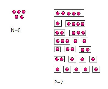 ELEMENS by Francisco Jose Menchen Caballero: Particiones del Número N ...