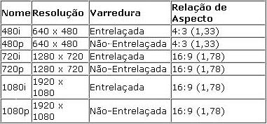 Novas Tecnologias: HD Ready,FULL HD, Resoluções de Ecrã