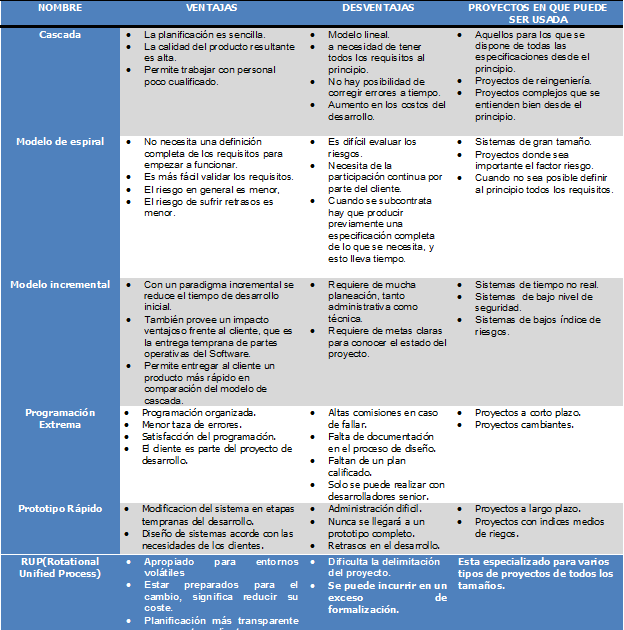 IMPLEMENTACIÓN DE BUSINESS INTELLIGENCE: TABLA COMPARATIVA : DE ALGUNAS ...