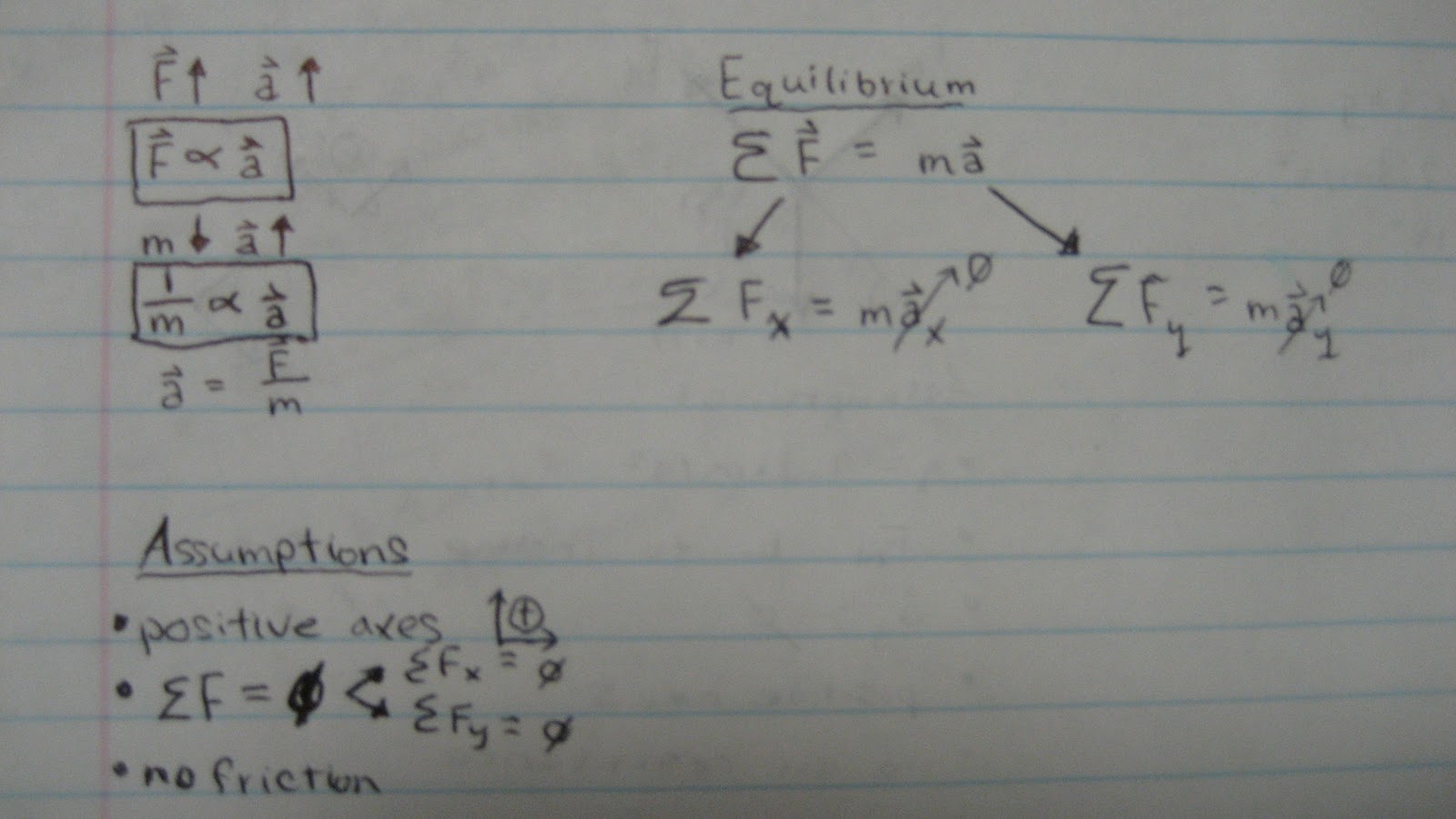 Grade 11 Physics Blog Blog 12 Dynamics grade-11-physics-blog-blog-12-dynamics