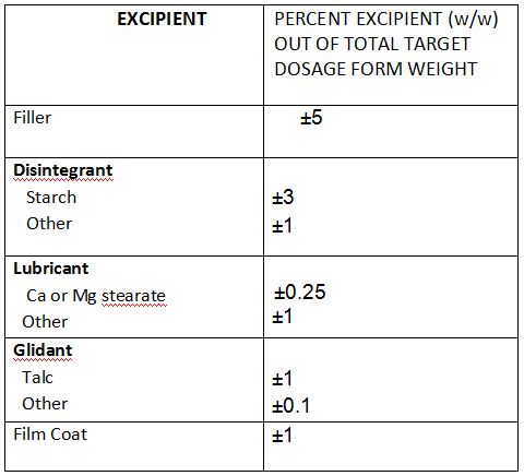 Smartway7: Scale-Up and Post-Approval Changes (SUPAC)