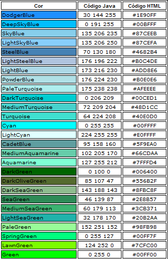 TUDO PARA ORKUT E MSN: Tabela de cores HTML / JAVASCRIPT