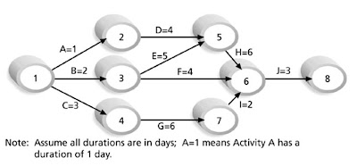 Want to be a Project Manager??