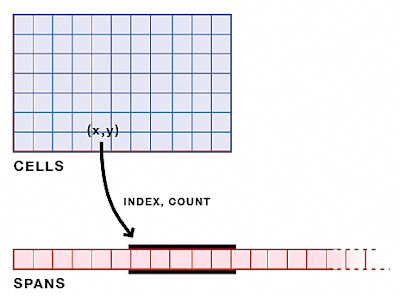 Digesting Duck: Handling Temporary Obstacles