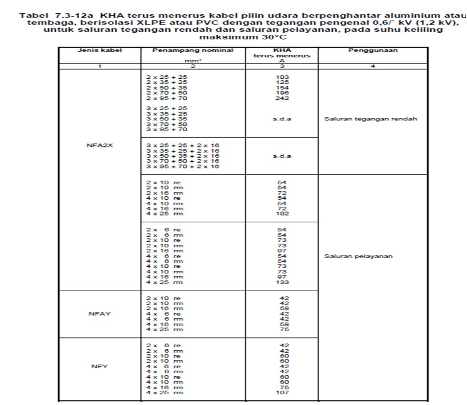 KONSUIL AREA BANYUWANGI: HUBUNGAN KUAT HANTAR ARUS ( KHA ) DENGAN GAWAI ...