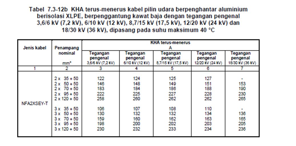 KONSUIL AREA BANYUWANGI: HUBUNGAN KUAT HANTAR ARUS ( KHA ) DENGAN GAWAI ...