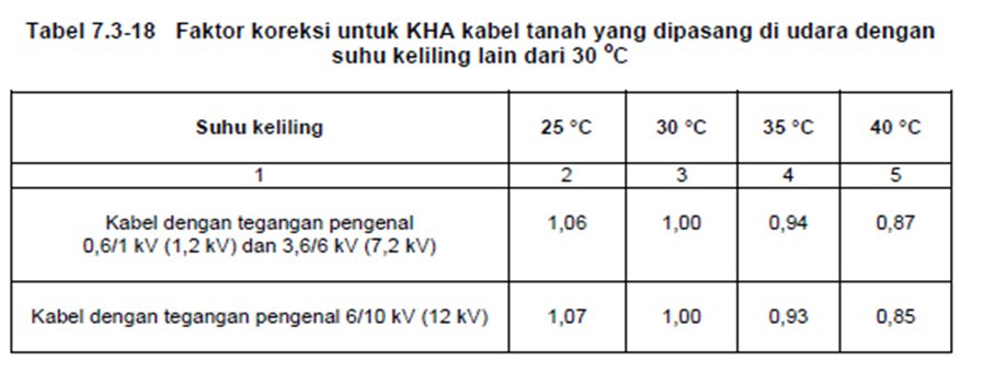 KONSUIL AREA BANYUWANGI: HUBUNGAN KUAT HANTAR ARUS ( KHA ) DENGAN GAWAI ...