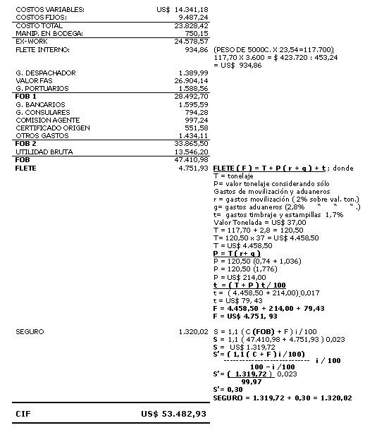 ADMINISTRACION: Cálculo del Valor CIF