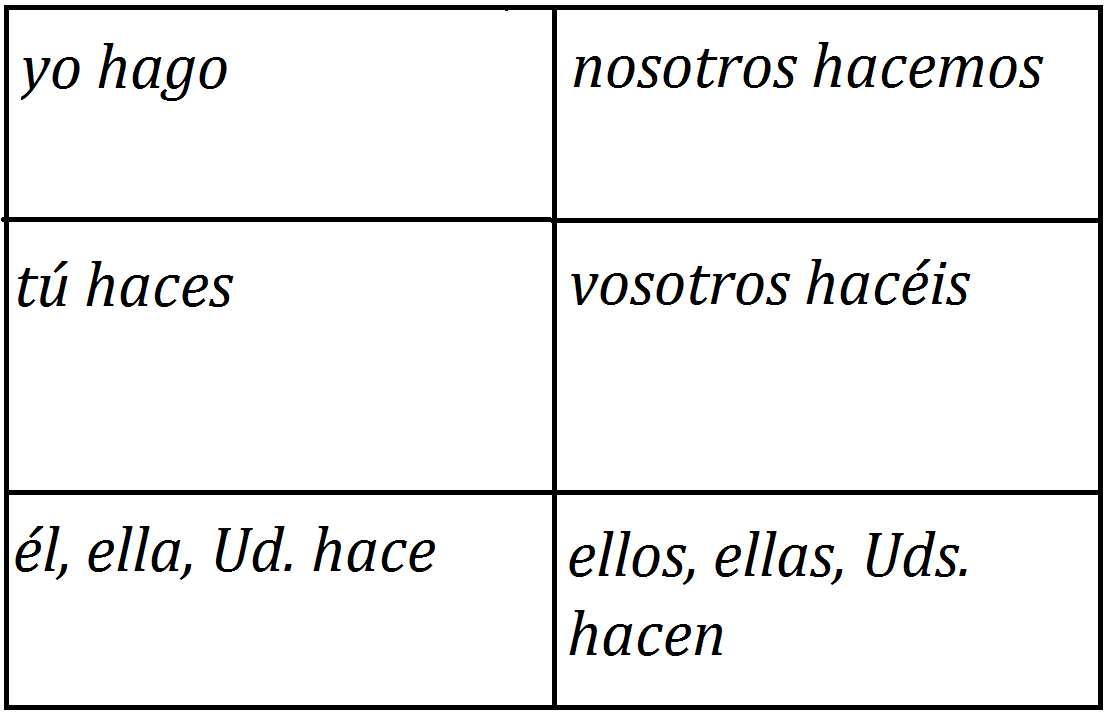 Hacer Verb Conjugation Chart Images And Photos Finder Hacer Verb Conjugation Chart Images And Photos Finder