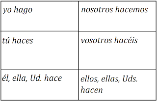 My Spanish Trainer: The Verb Hacer(to do, to make)