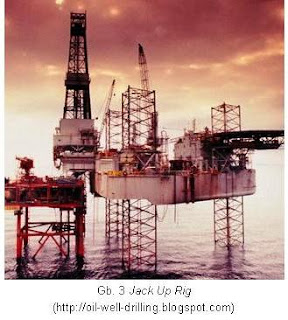 migasnet04_uum8035.blogspot.com: Rig laut(Offshore)