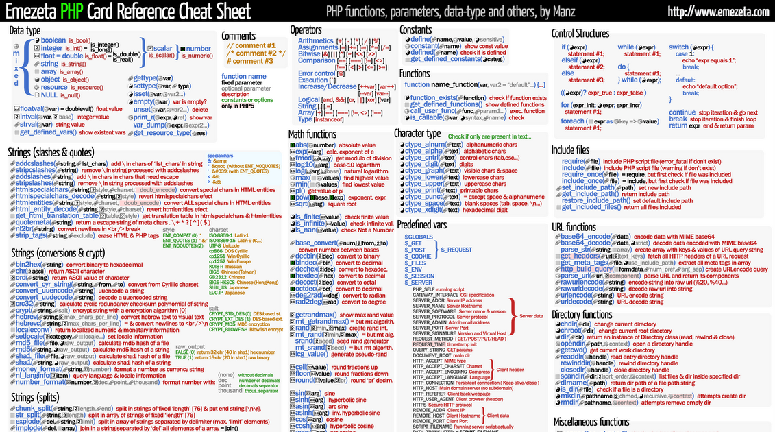 José Manuel Ruiz Baena Emezeta Card Php Cheat Sheet Completísima Chuleta Para Php