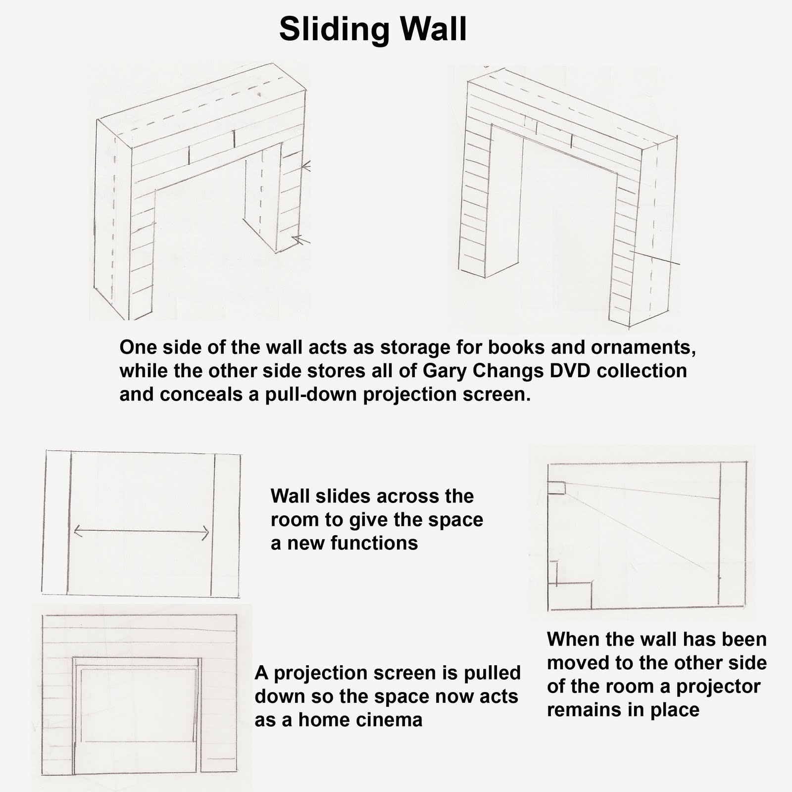 DAB310 :: Architectural Design 3 :: Project 1: Key Design Concepts