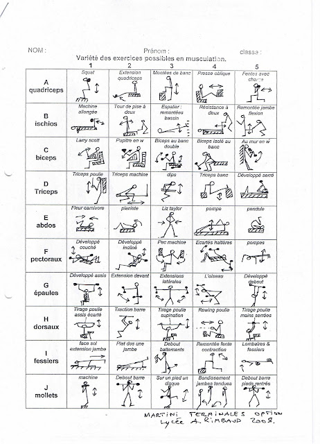 EPS au lycée Rimbaud d'Istres: Modalités et dossier Evaluation ...